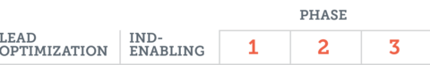 Pipeline & Targets | Tyra Biosciences