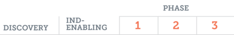 Pipeline & Targets | Tyra Biosciences